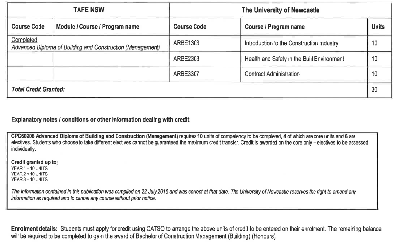 Bachelor of Construction Management (Building) (Honours)
