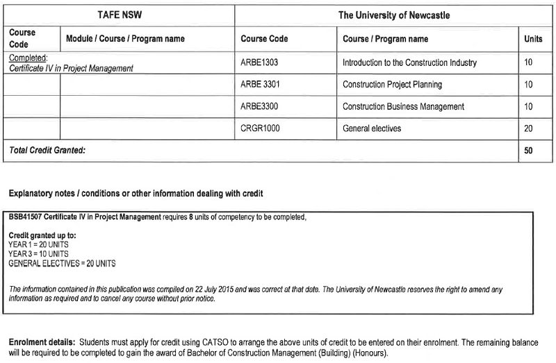 Bachelor of Construction Management (Building) (Honours)