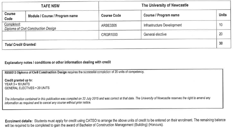 Bachelor of Construction Management (Building) (Honours)